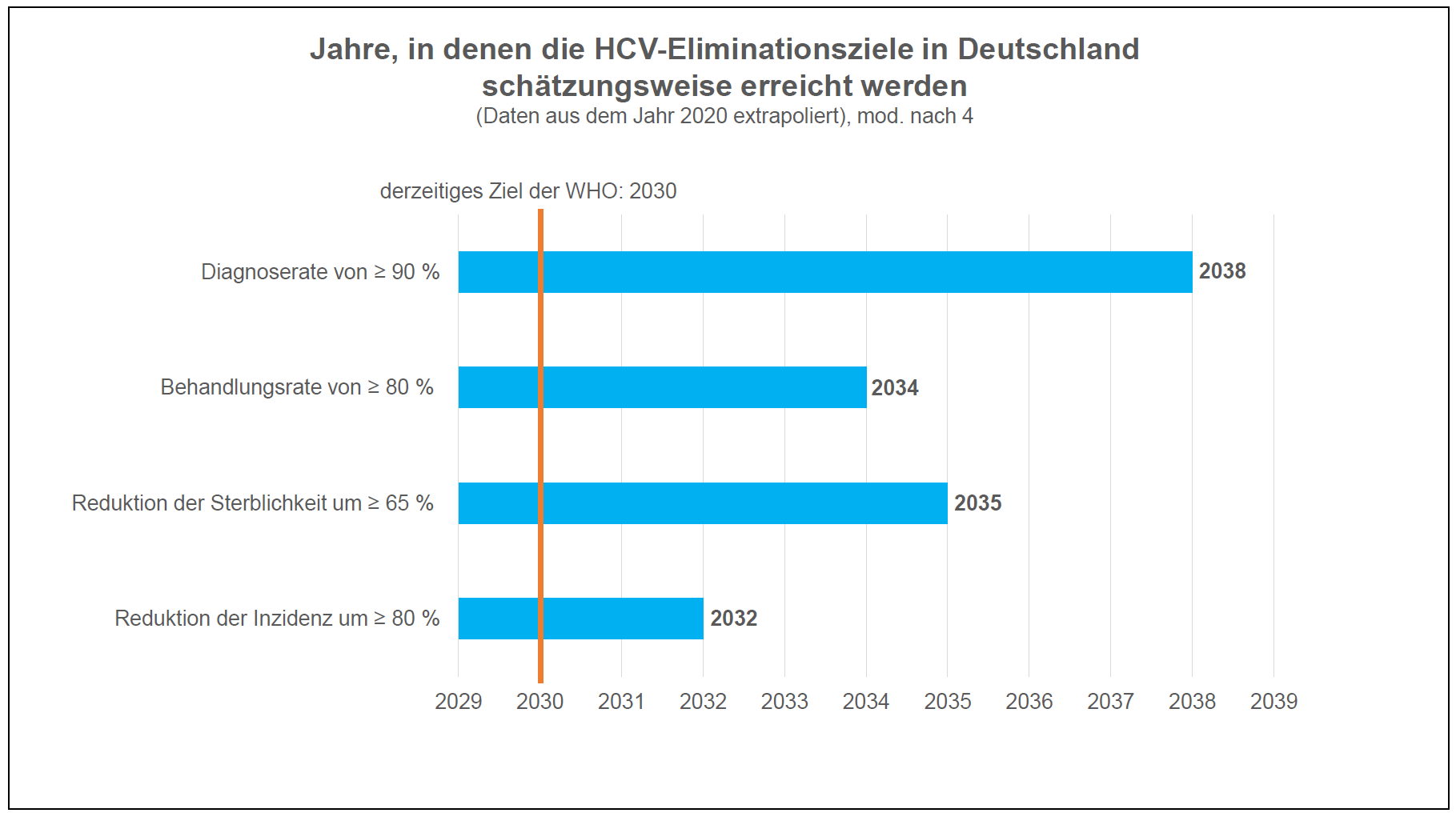 2023 – Auf Hepatitis C testen und behandeln | AbbVie Pro Deutschland