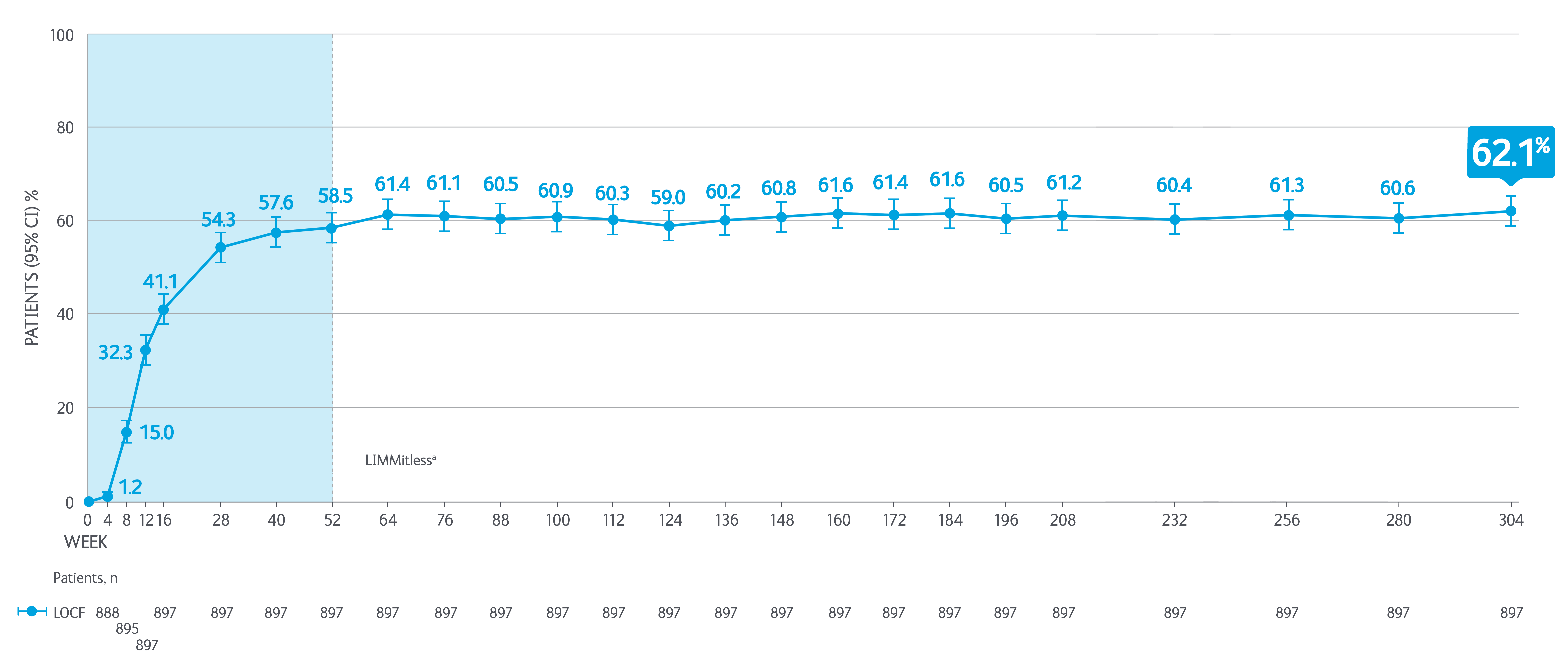 Efficacy - LIMMitless