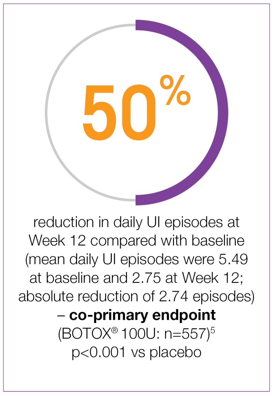 Botox for OAB (Overactive bladder)