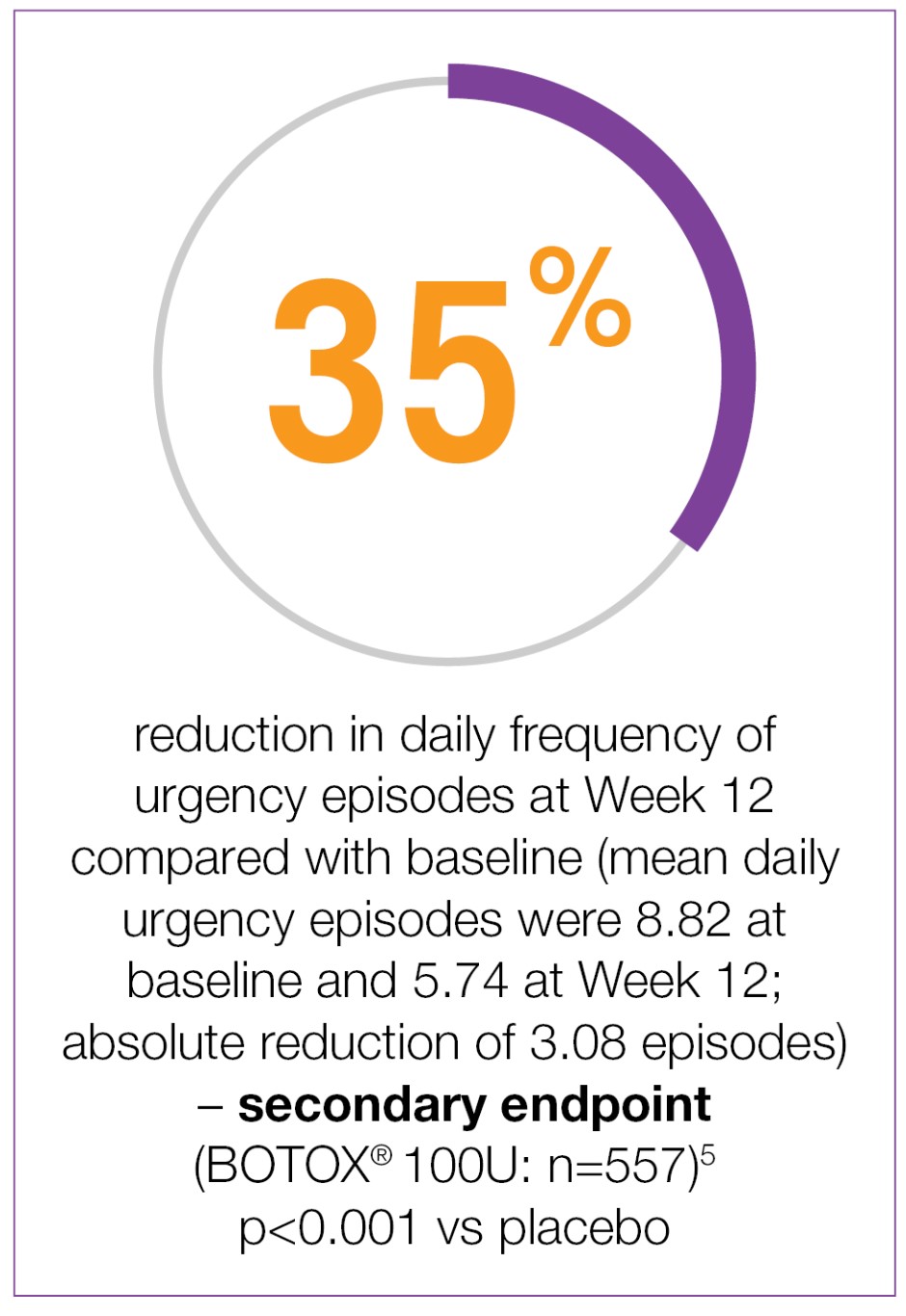 Botox for OAB (Overactive bladder)