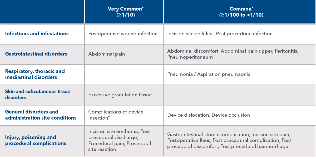 Why Duodopa | Duodopa® (levodopa/carbidopa intestinal gel)