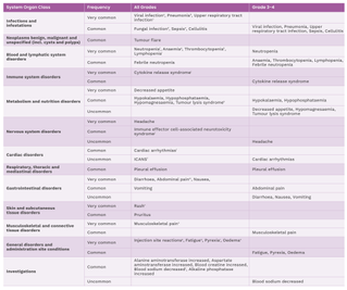 Product Efficacy | Haematology | AbbVie UK