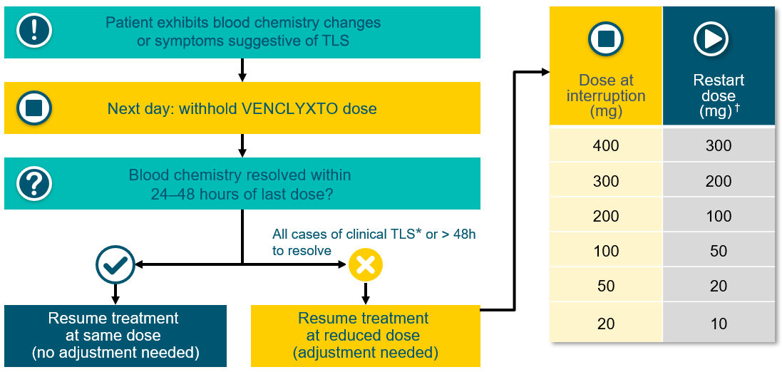 Dosing and Administration