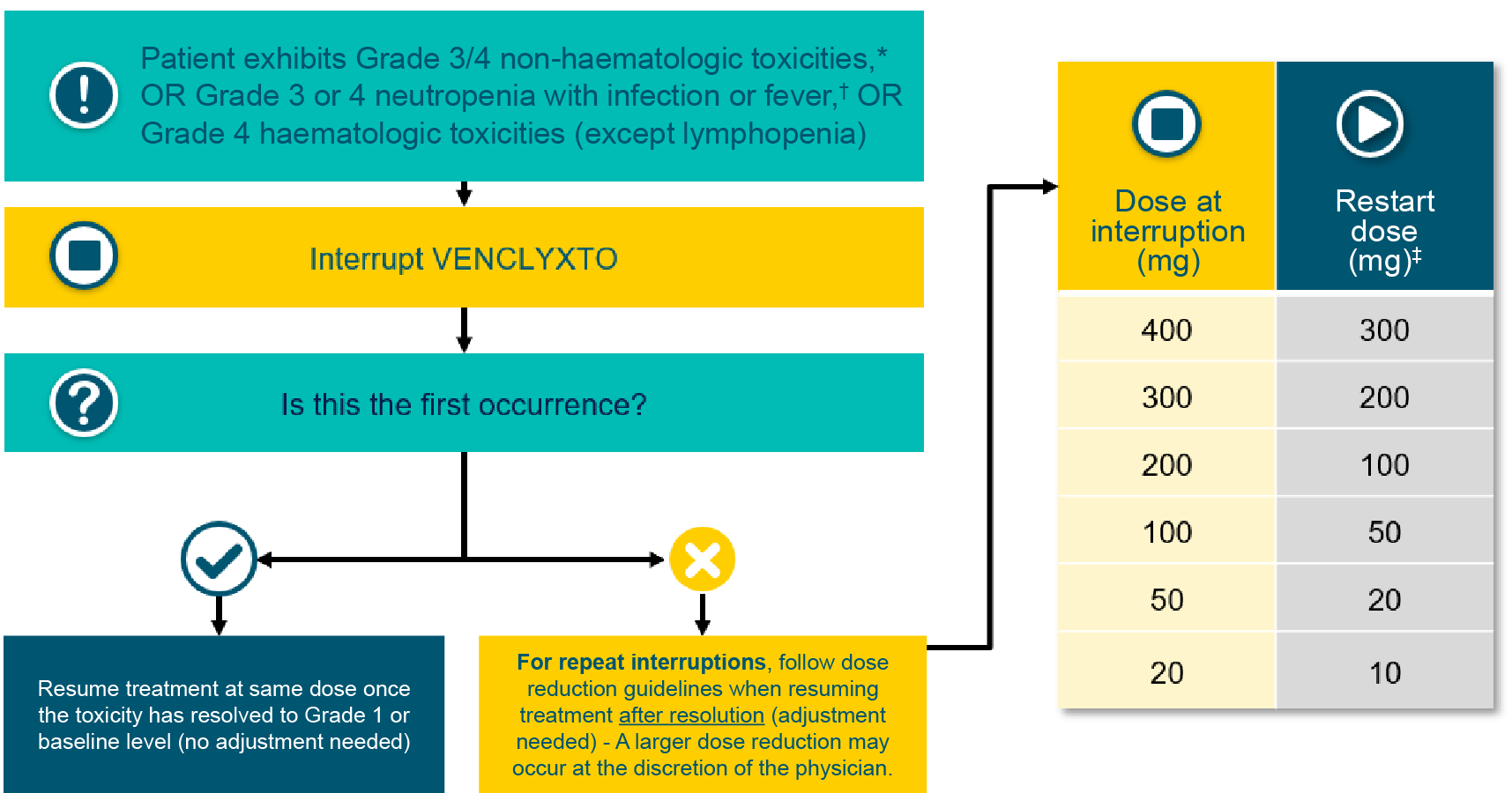 Dosing and Administration