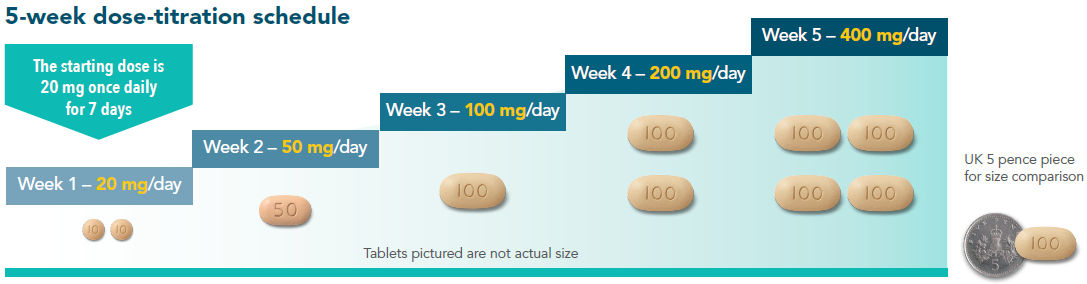 Dosing and Administration