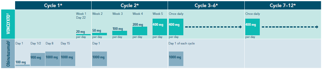 Dosing and Administration