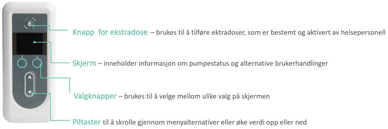 Behandling med Produodopa