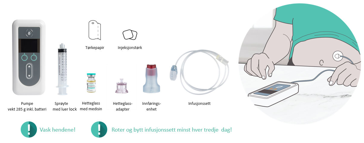 Behandling med Produodopa